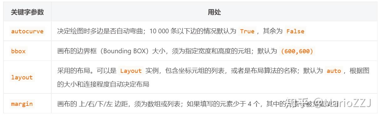 igraph 上手教程——使用 Python 开展社会网络分析和可视化 - 知乎