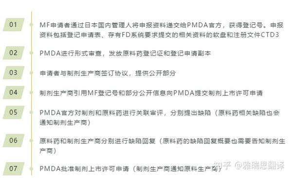 原料药的国际注册 - 知乎