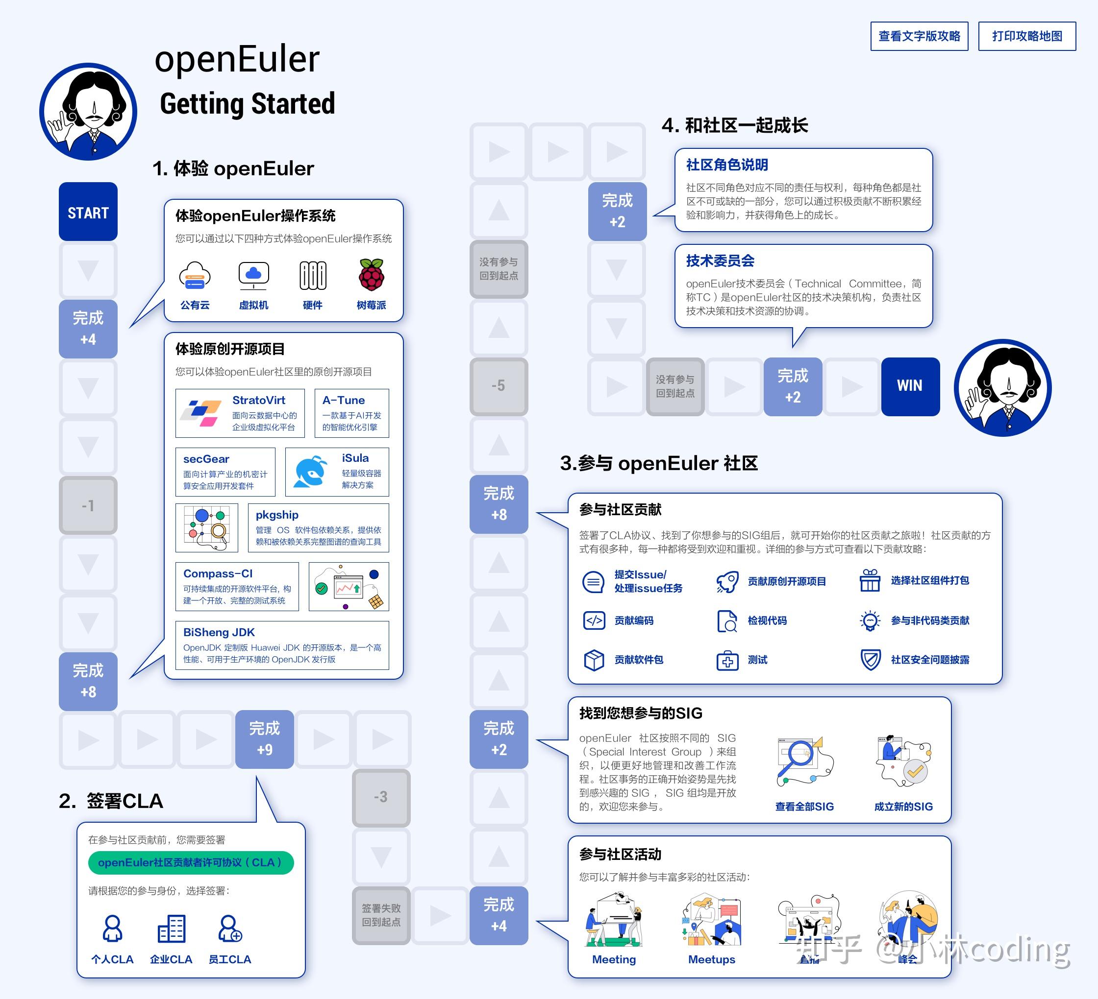 OpenEuler 欧拉操作系统在捐赠之后，现在究竟做的如何？都是谁在用？