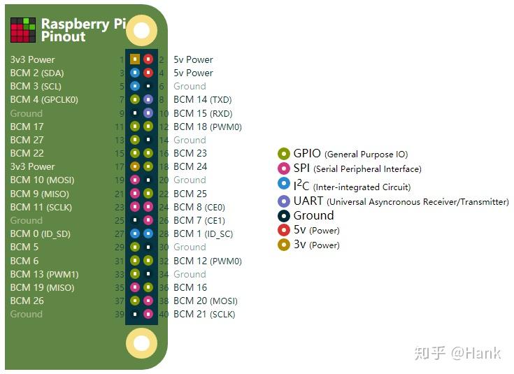 玩转 Raspberry Pi 4B 开源硬件 - 知乎