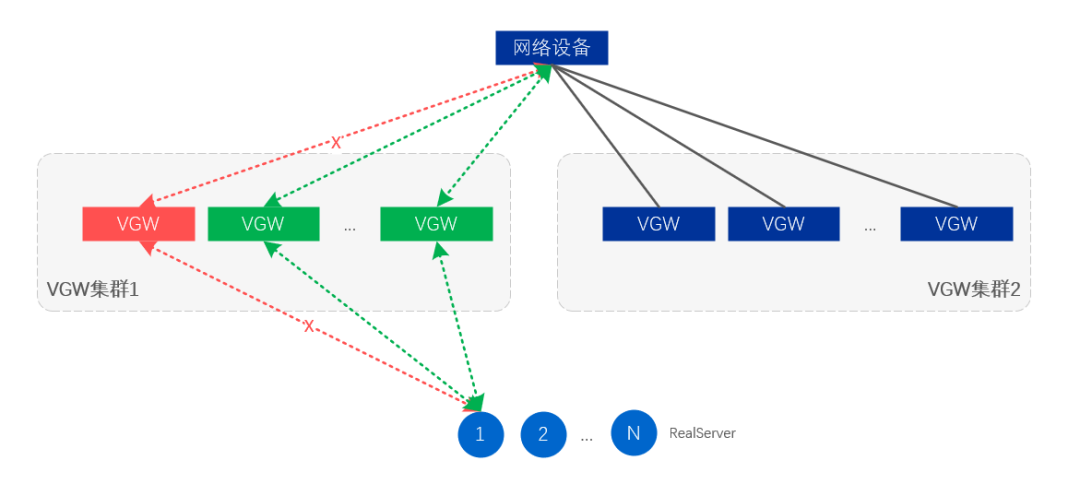 循序渐进讲解负载均衡vivoGateway(VGW) - 知乎