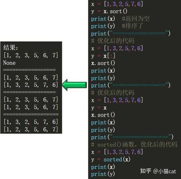 Python-列表操作(下) - 知乎
