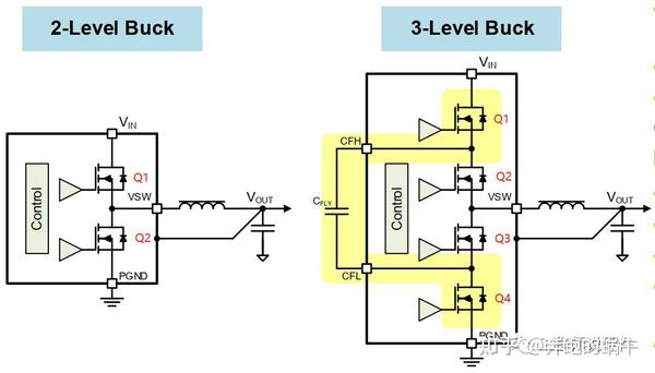 3-Level Buck原理详解 - 知乎