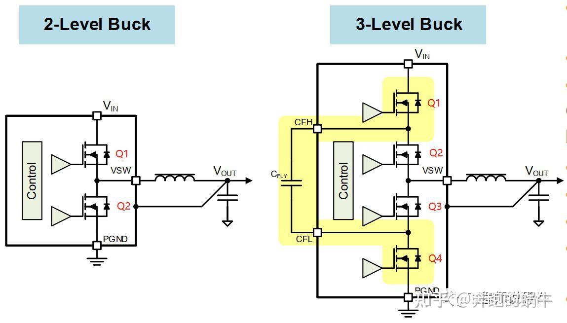 3-Level Buck原理详解 - 知乎