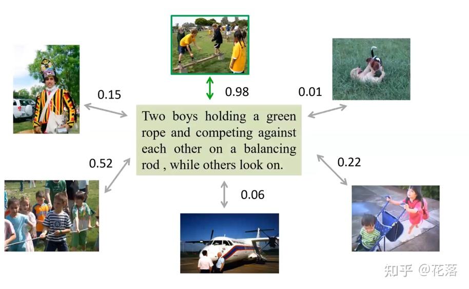 论文阅读：《Dynamic Modality Interaction Modeling for Image-Text Retrieval》 - 知乎