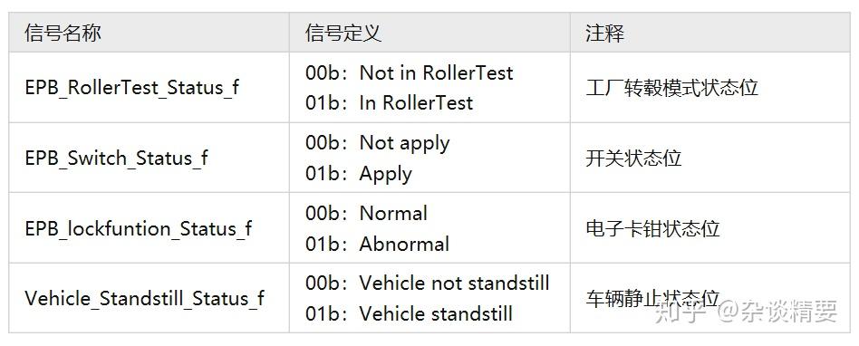 从EPB模型谈谈Simulink代码生成 - 知乎