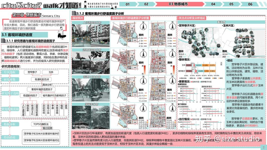 高质量调研报告这样写！WUPENiCity2024城市可持续调研报告国际竞赛一等奖一览！ - 知乎
