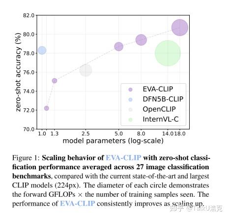 AwesomeCLIP---100+篇CLIP相关工作整理 - 知乎