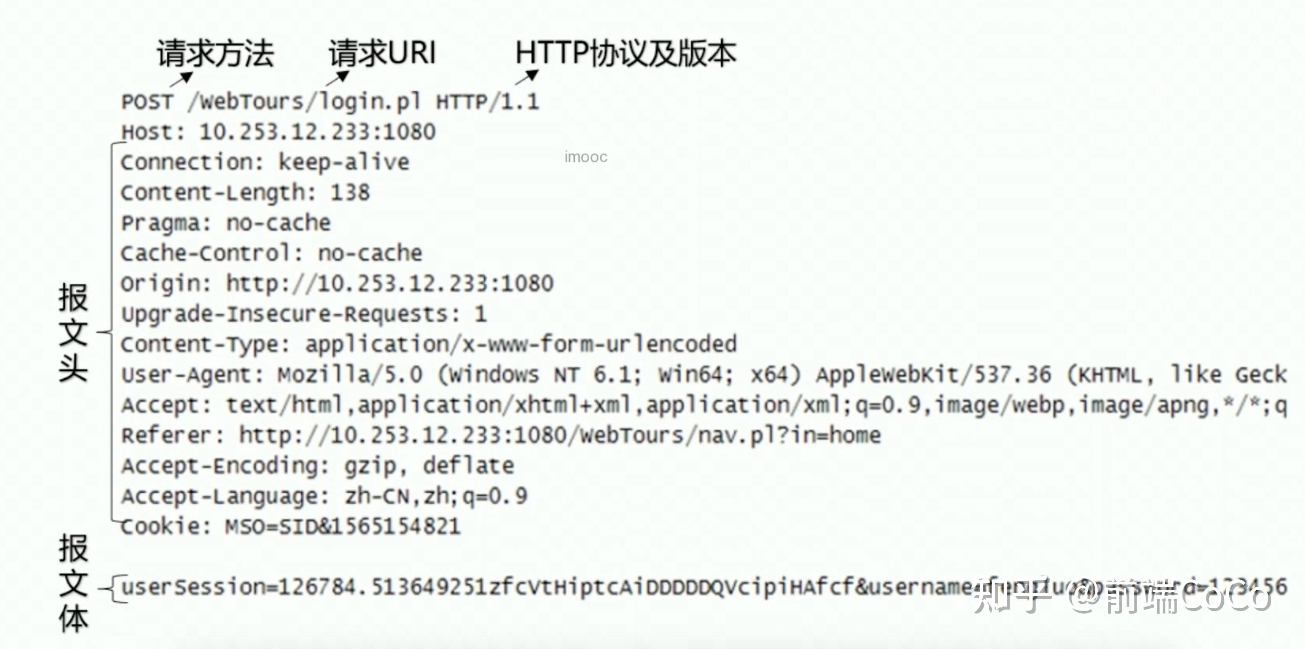 大话HTTP协议📑之HTTP协议结构和通讯原理 - 知乎