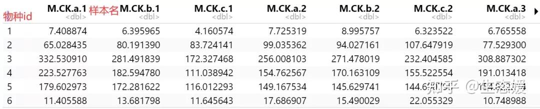 R统计绘图-RDA分析、Mantel检验及绘图 - 知乎