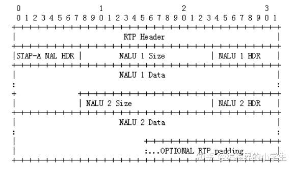 《音视频：从RTP数据包中解析H264裸流》 - 知乎