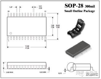 【IC采购销售必学】芯片命名规则以及封装知识 - 知乎
