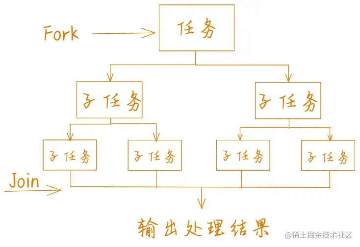 Forkjoinpool 你真的明白和用对了吗 知乎