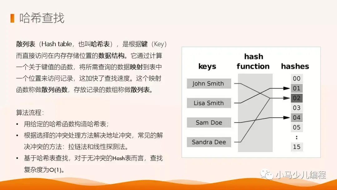 NCT青少年编程能力等级测试 Python四级复习教程 - 知乎