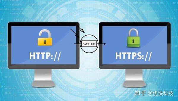 什么是SSL证书？SSL证书的作用是什么？ - 知乎