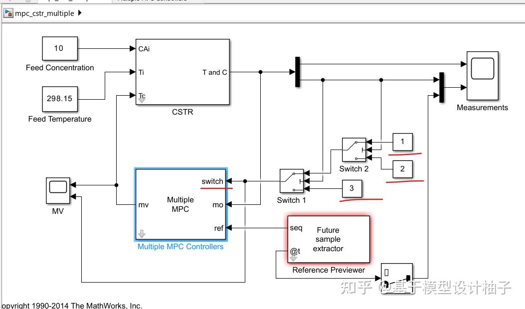 Simulink MPC 控制实例解析 05 Gain-Scheduled MPC - 知乎