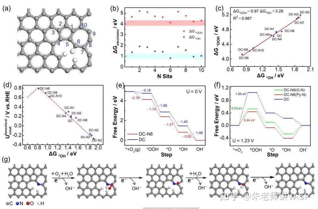 【DFT+实验】Angew.：1O2-N/C助力高效ORR - 知乎