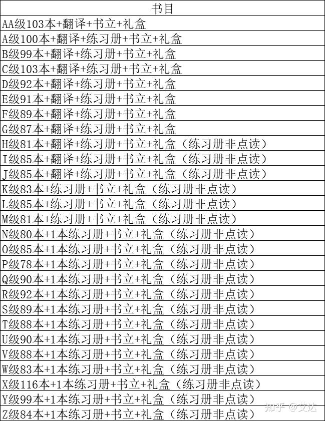 2023年最新RAZ各版本解析（图文版细节丰富），附详细对比表格 - 知乎
