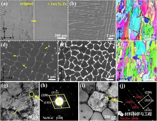 天津大学《Acta Materialia》：新方法！抑制增材制造镍基高温合金热裂纹 - 知乎