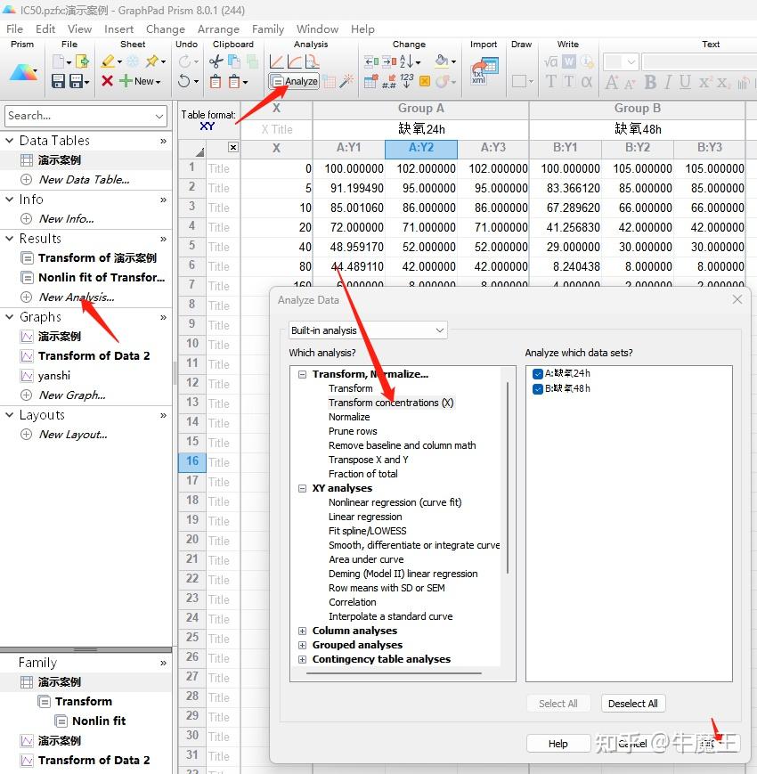 一招教会你如何做好实验之IC50 - 知乎