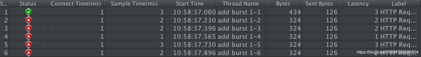 理论+实践，教你如何使用Nginx实现限流 - 知乎