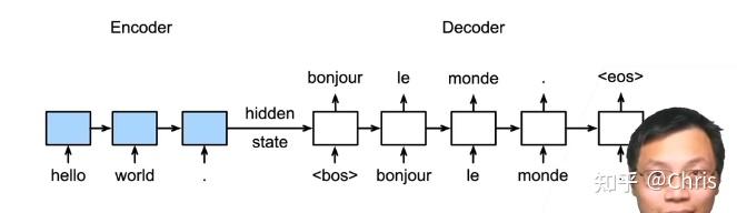 注意力机制 seq2seq - 知乎