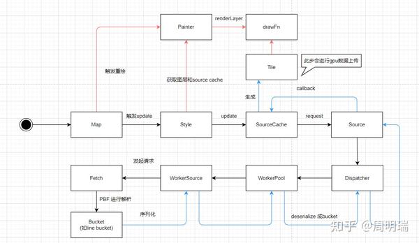 MapBox源码解读 mapbox-gl-js - 知乎