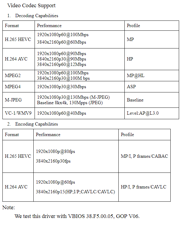 兆芯KX7000 C1190集显官网驱动文档解析 - 知乎