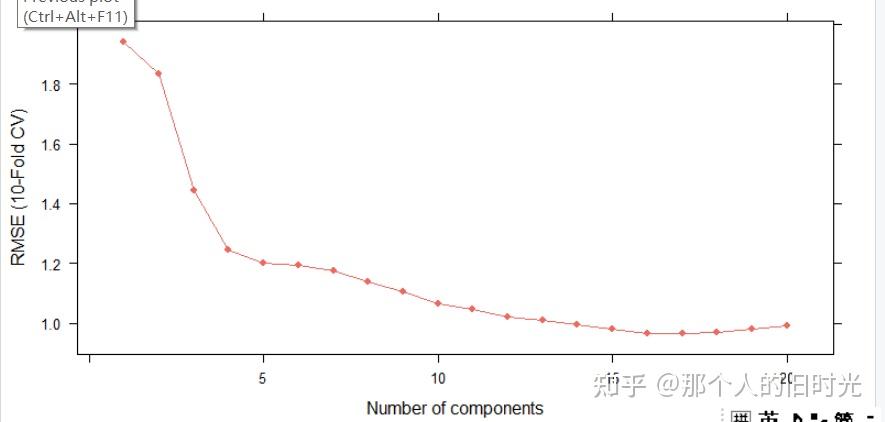 PLSR (10折交叉验证) - 知乎