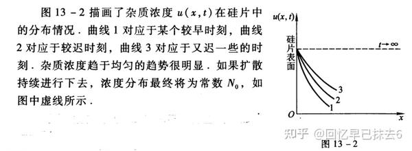 固体物理中扩散方程两种边界条件的求解 知乎