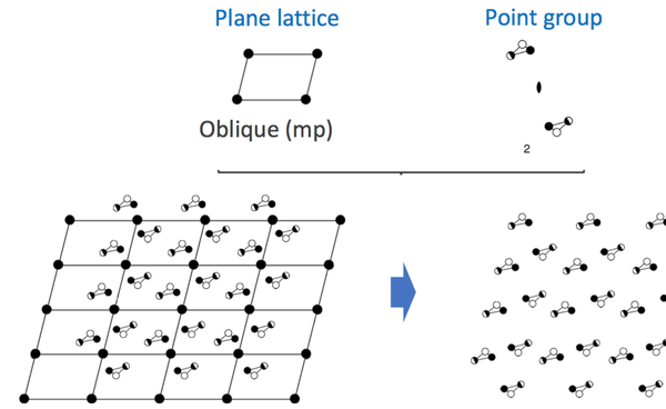晶体和晶体结构｜复习笔记02二维 - 知乎