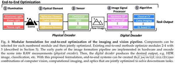 计算成像 | Physics vs. Learned Priors: Rethinking Camera and Algorithm Design for Task-Specific ...