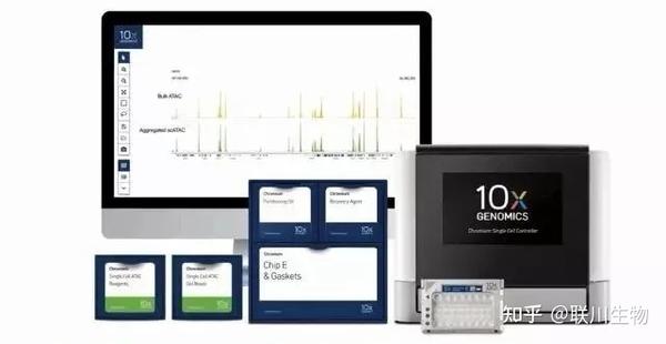 单细胞ATAC-seq技术热点了解一下 | 单细胞专题 - 知乎