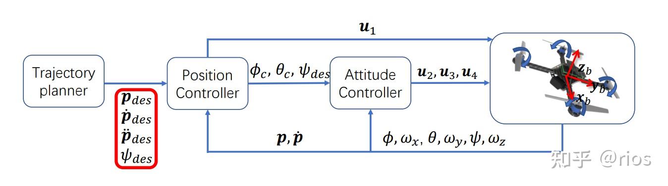Optimization-Based Trajectory Planning - 知乎