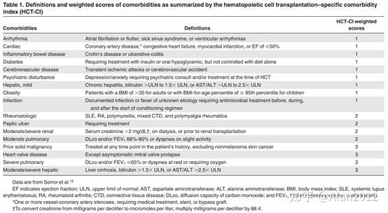 HCT-CI将何去何从 - 知乎