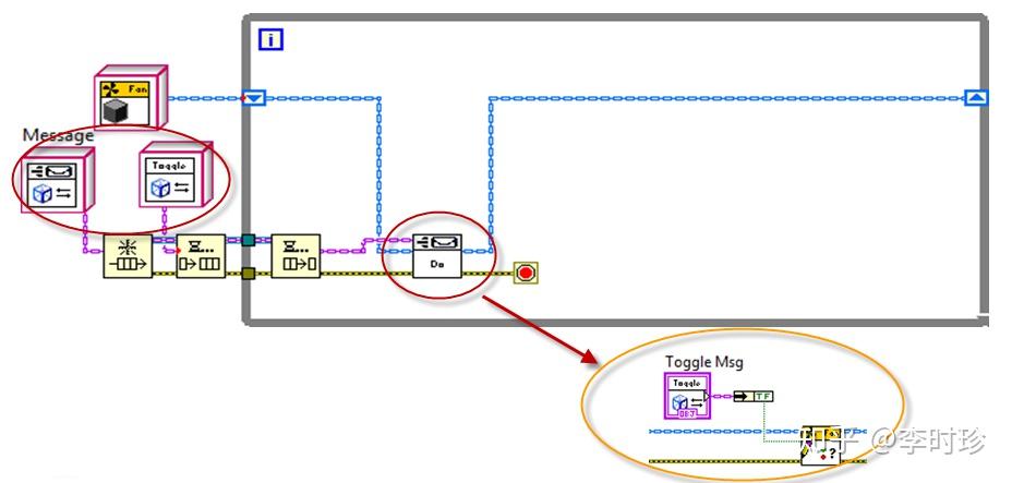 LabVIEW面向对象编程_初窥门径（8）：操作者框架(Actor Framework)之演化 - 知乎