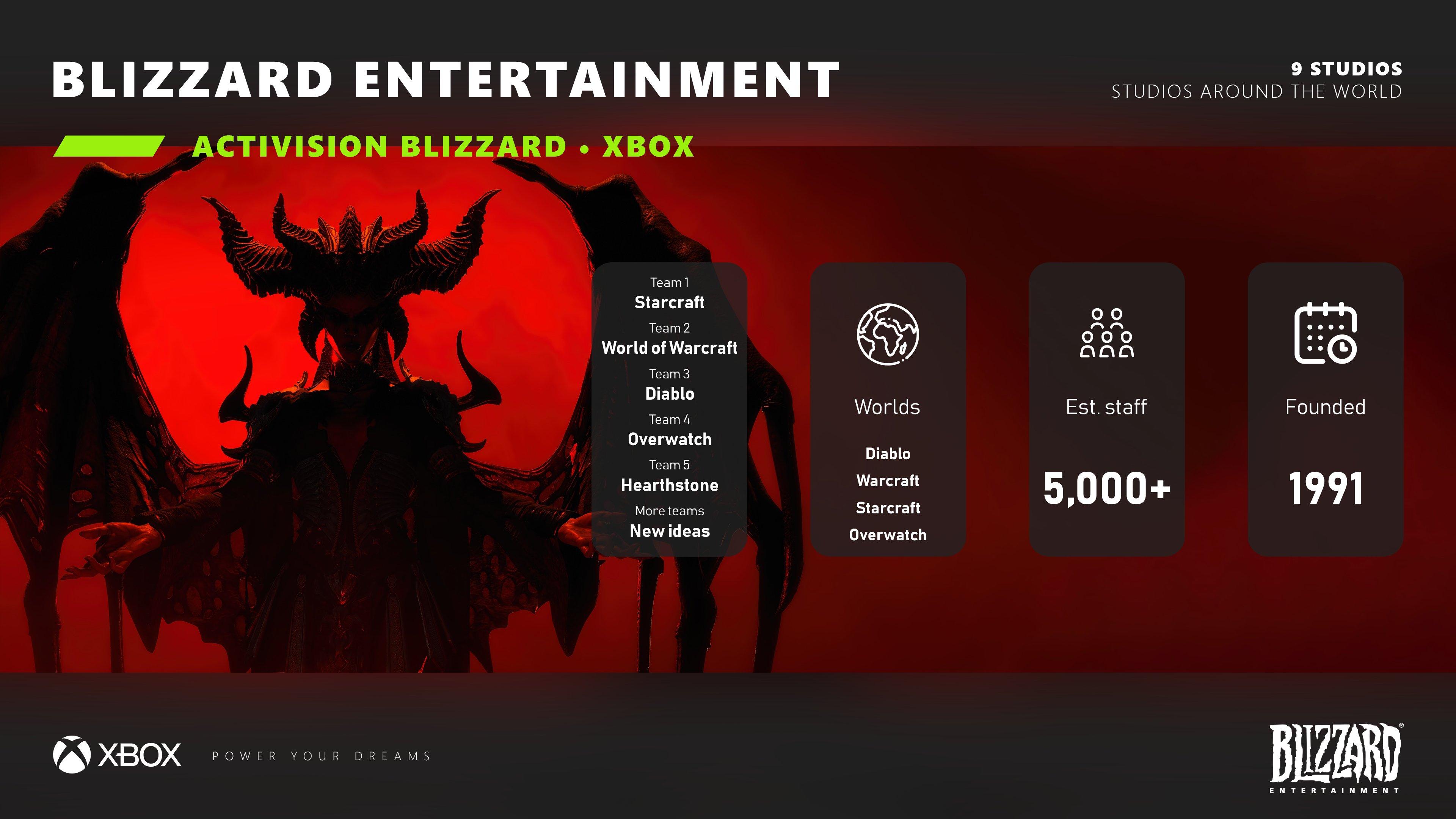 在微软疯狂收购之后，xbox旗下都有哪些工作室？Xbox第一方工作室介绍 - 知乎
