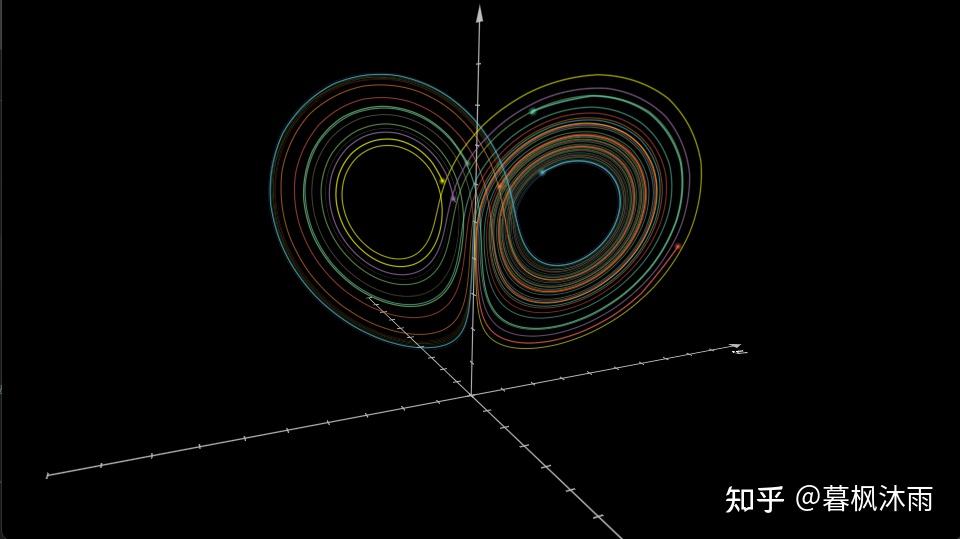 manimgl-1.7.2版本中文文档（自定义配置） - 知乎