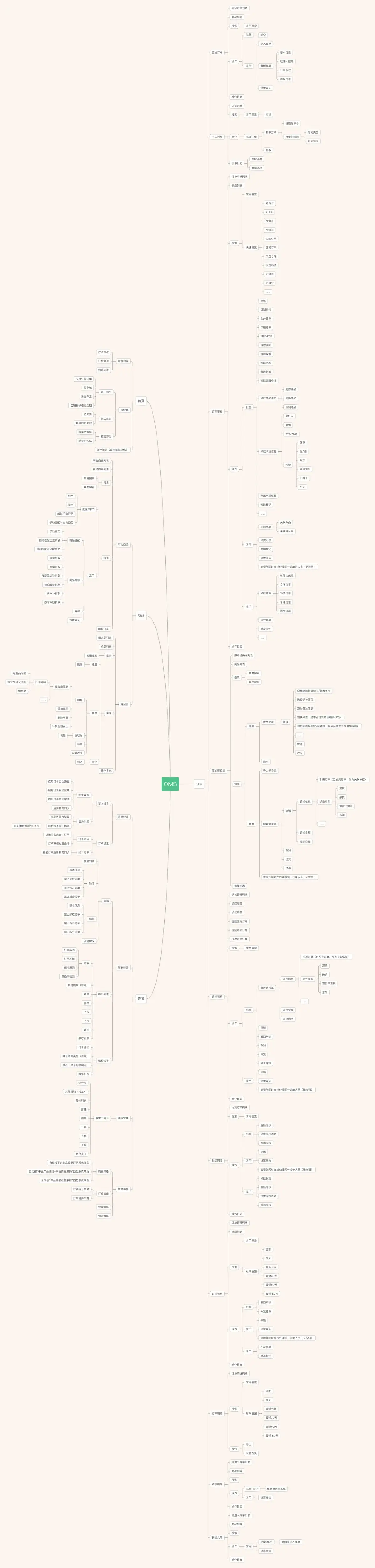 OMS 0-1系统搭建（上）— 系统设计 - 知乎