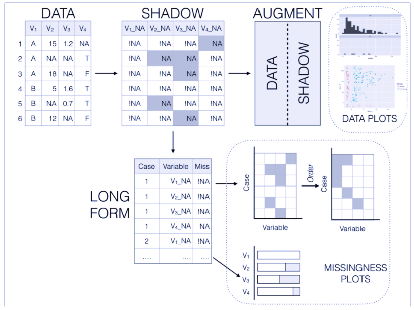 用missForest处理缺失值 - 知乎