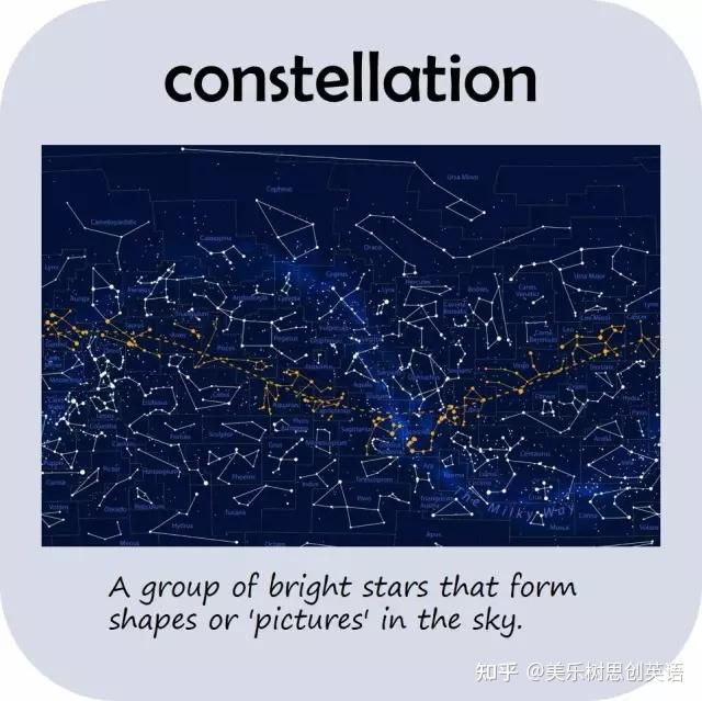 神舟十二飞船出征！16张图看懂外太空英文词汇 - 知乎