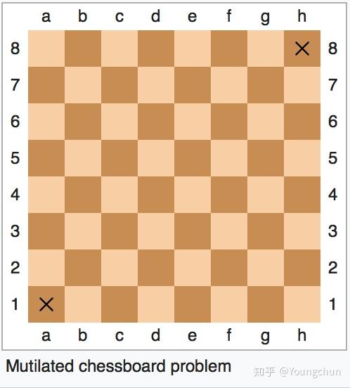 残缺棋盘问题(Mutilated chessboard) - 知乎