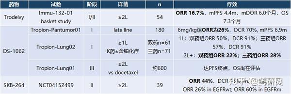 TROP2国内竞争格局 - 知乎