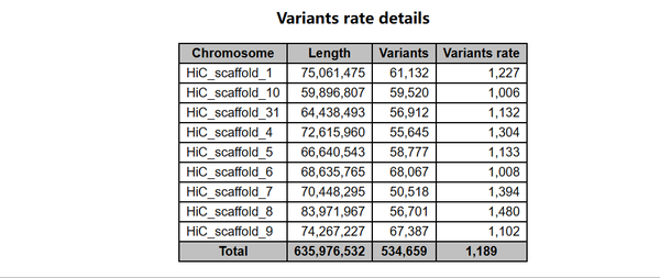 snpEFF注释及结果解读（非模式物种） - 知乎