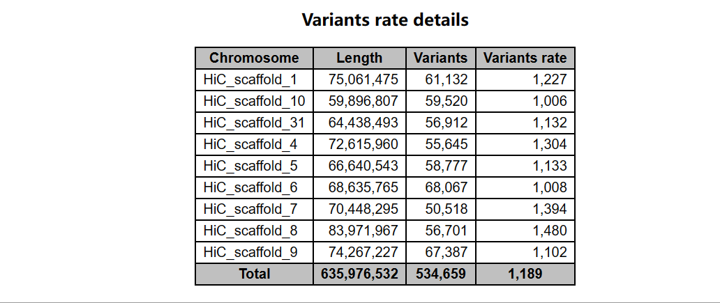 snpEFF注释及结果解读（非模式物种） - 知乎