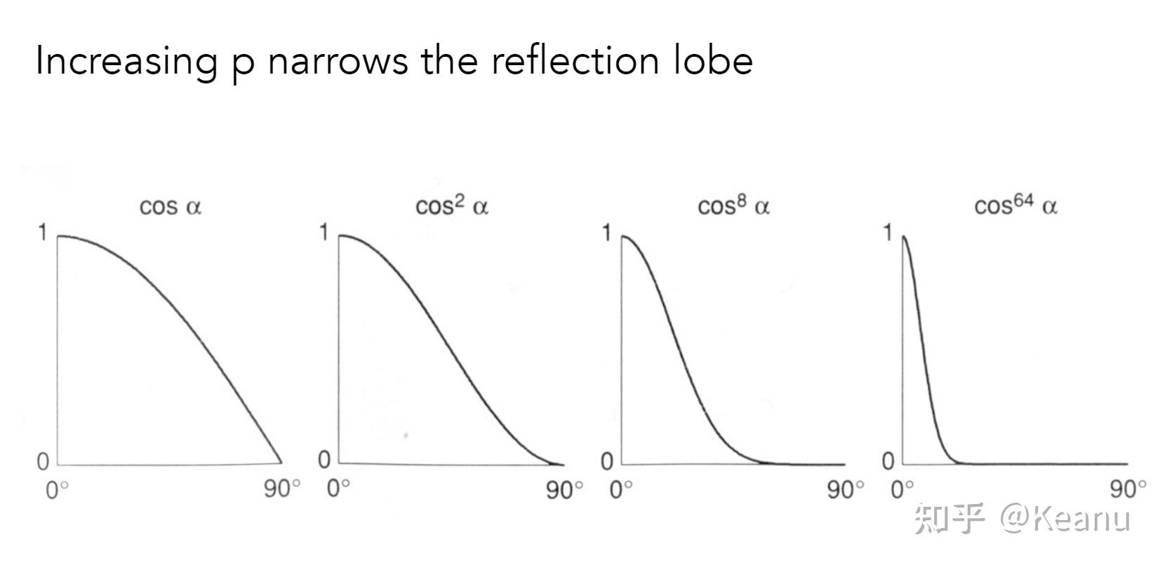 （超详细！）计算机图形学 入门篇 5. 着色 I（Surface Shading） - 知乎