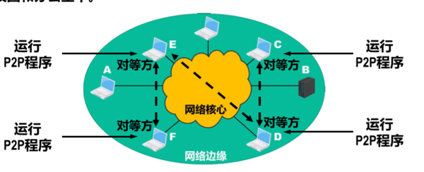 深入浅出计算机网络 第六章笔记 - 知乎