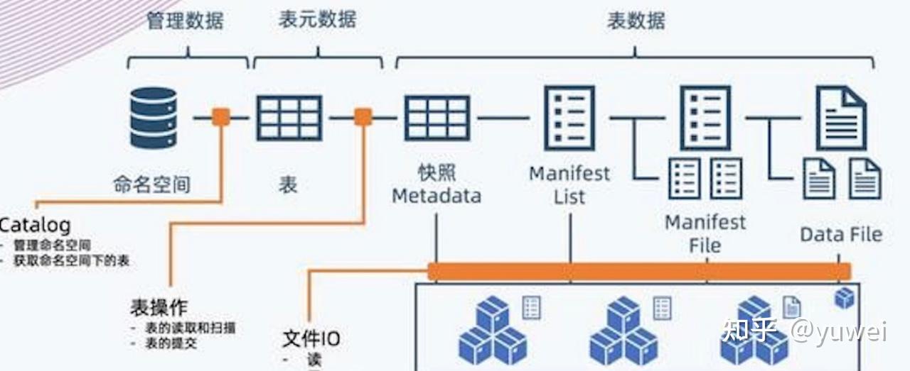 移动云海山数据库(He3DB)-数据仓库发展历史与架构演进 - 知乎