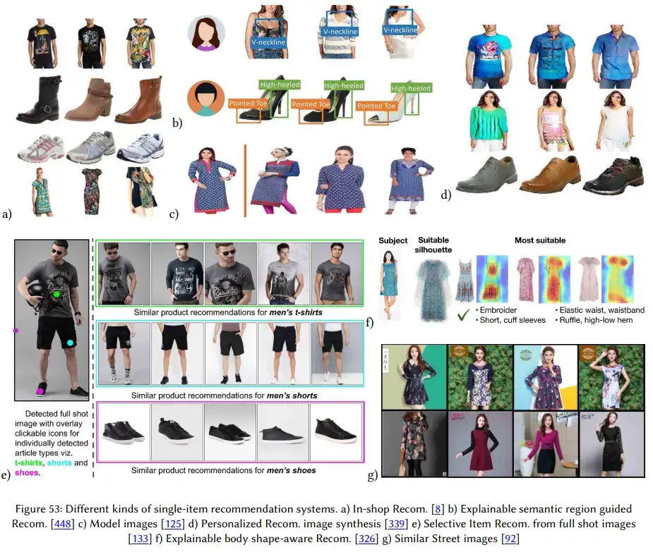 AI+时尚：人工智能在时尚&服装行业的应用综述 - 知乎