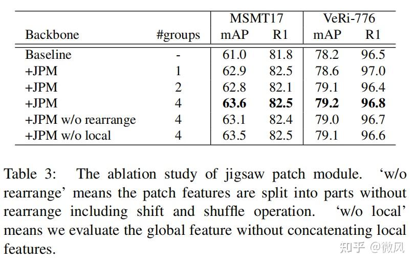 【论文笔记】TransReID: Transformer-based Object Re-Identifification - 知乎